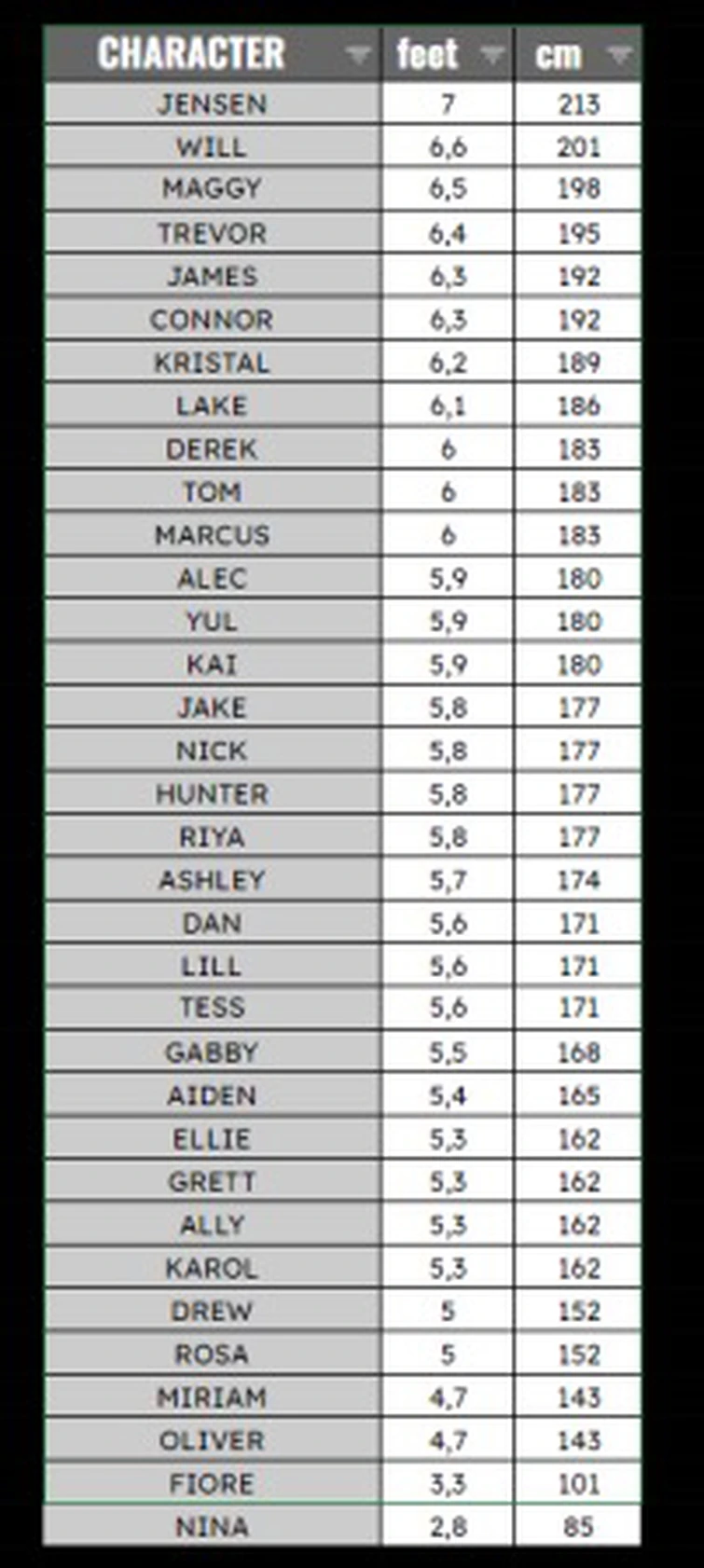 Character Heights | Fandom