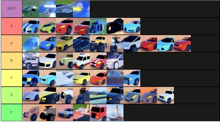 Updated vehicle tier list | Fandom