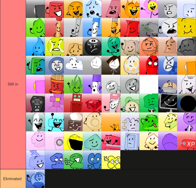 Who’s the most loved BFDI on the wiki 2 | Fandom