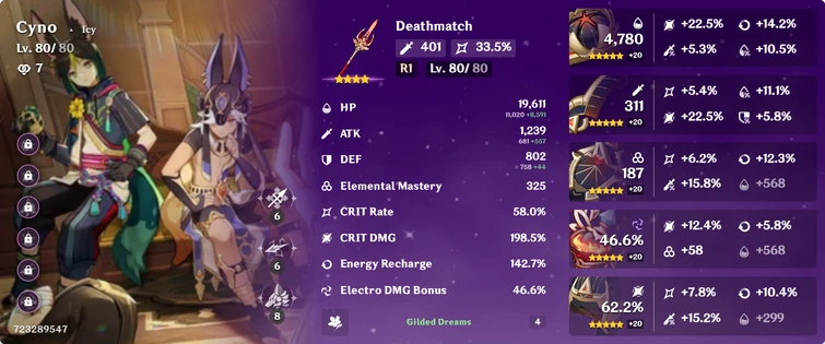 i finally got an.. ok crit dmg circlet for cyno | Fandom