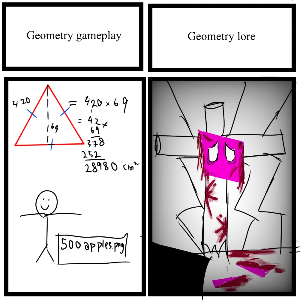 Geometry gameplay vs lore | Fandom