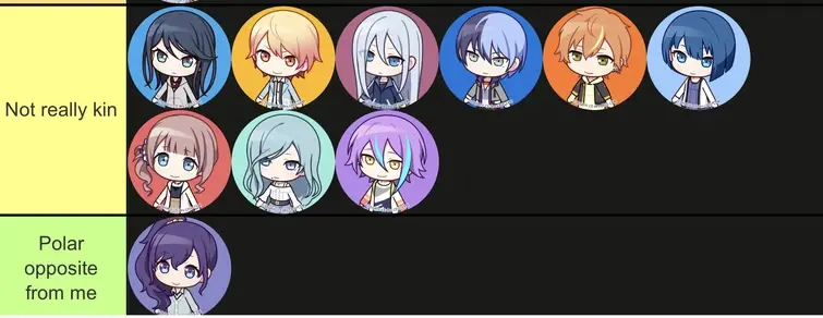 every single prsk character ranked on how much i kin them and very poorly explained why | Fandom