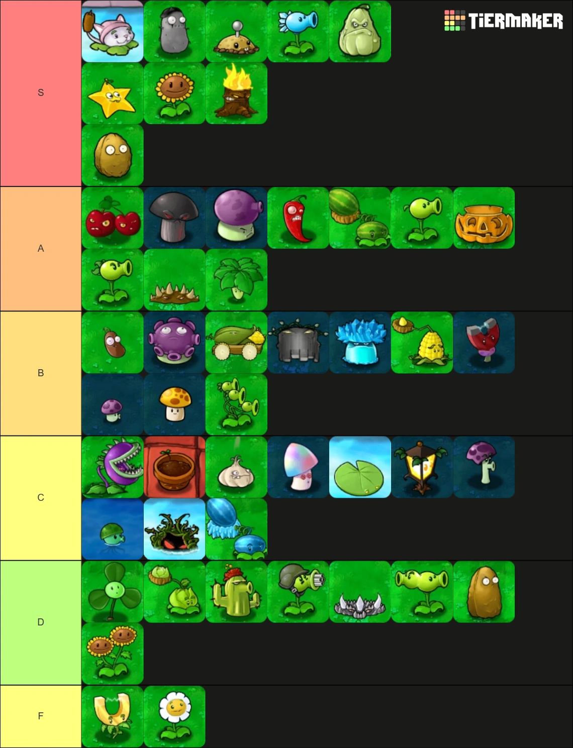 Ranking PvZ 1 Plants based on how useful they are | Fandom