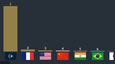 private server shenanigans: fiji | Fandom