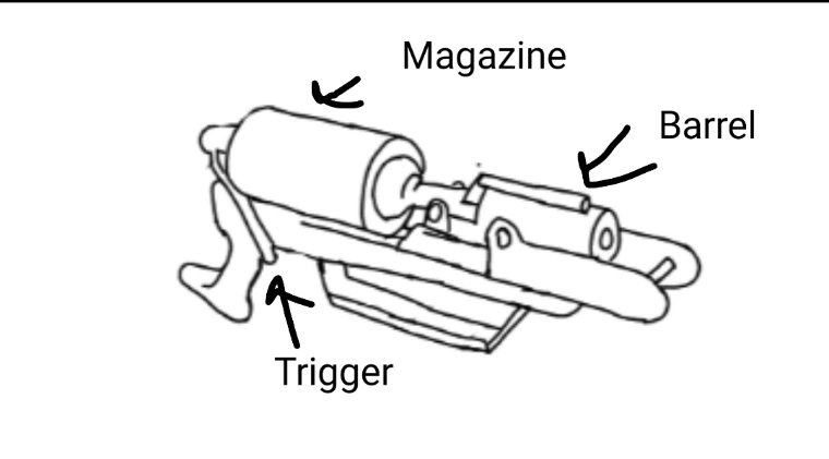 Thunder science's guard equipment | Fandom