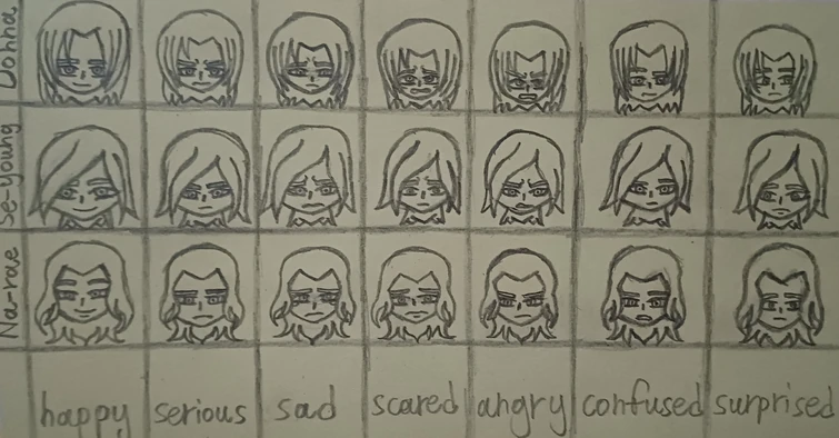 Mii expressions: part 1 | Fandom