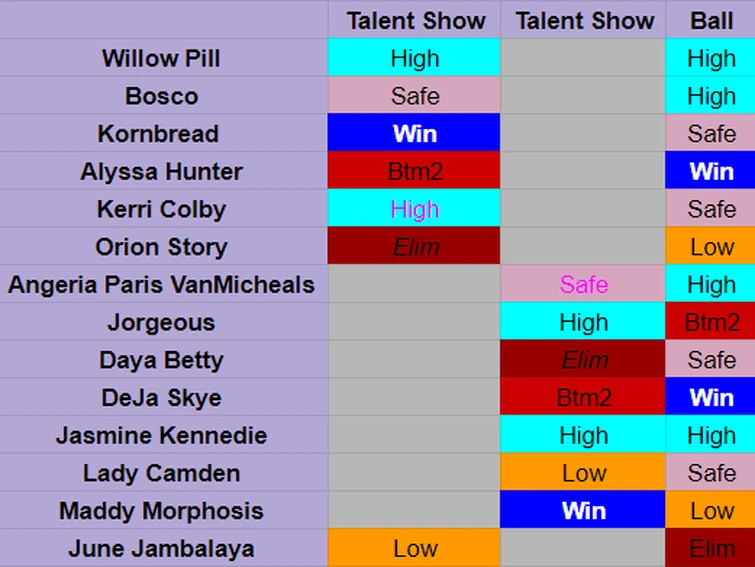 RPDR S14 - My way (so far) | Fandom