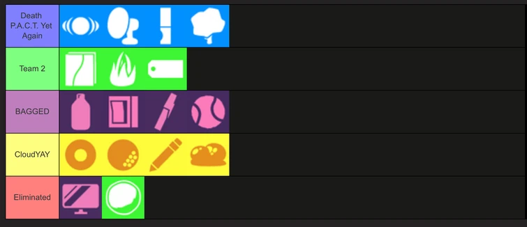 TPOT 19 Predictions | Fandom