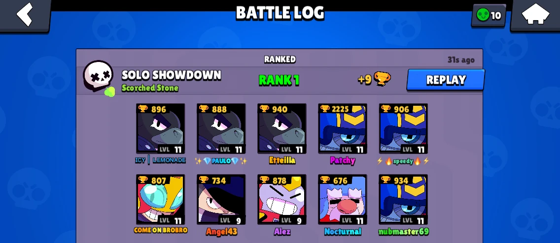 I Beat Patchy | Fandom