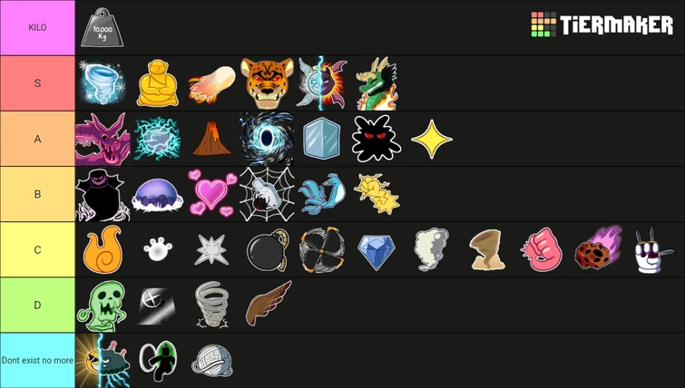 Fruit tier list | Fandom