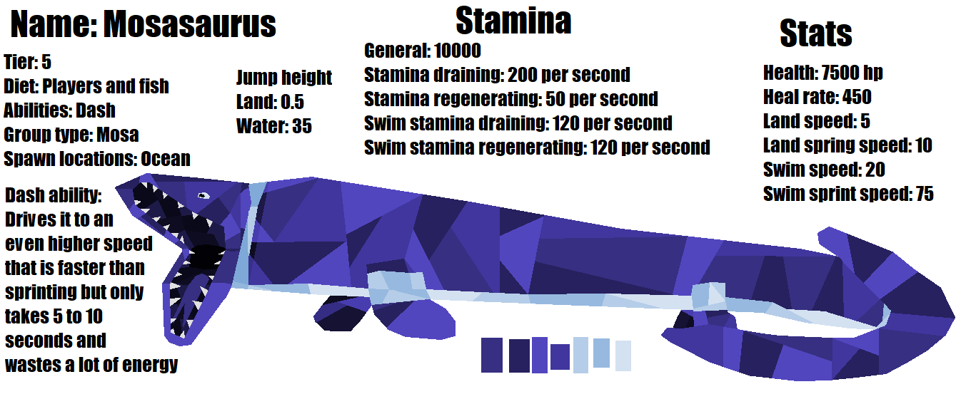 any new animals | Fandom