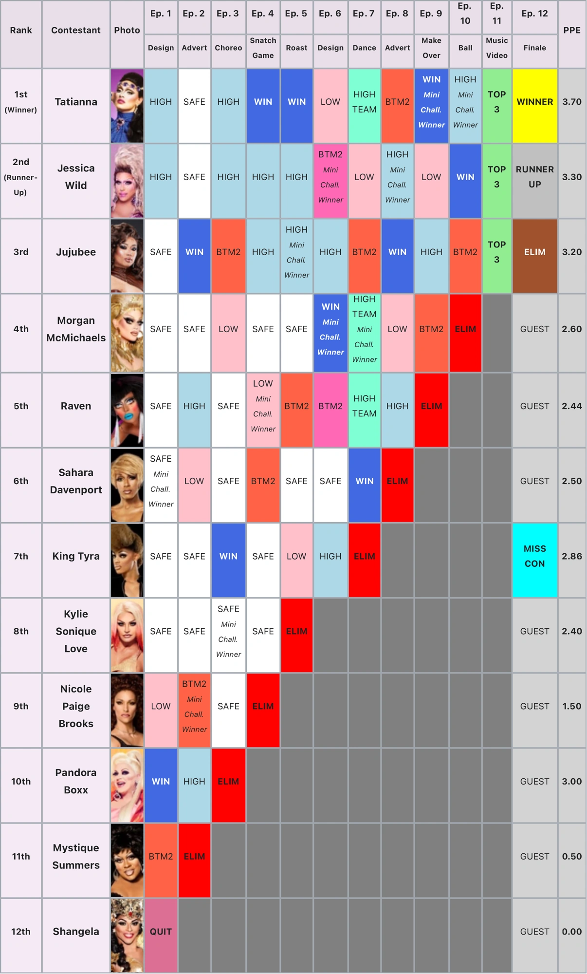 Drag Race Simulator’s Drag Race: Season 2 | Fandom
