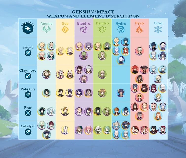 5th Hydro Sword & 2nd Cryo Catalyst. Still no Hydro Claymore! | Fandom