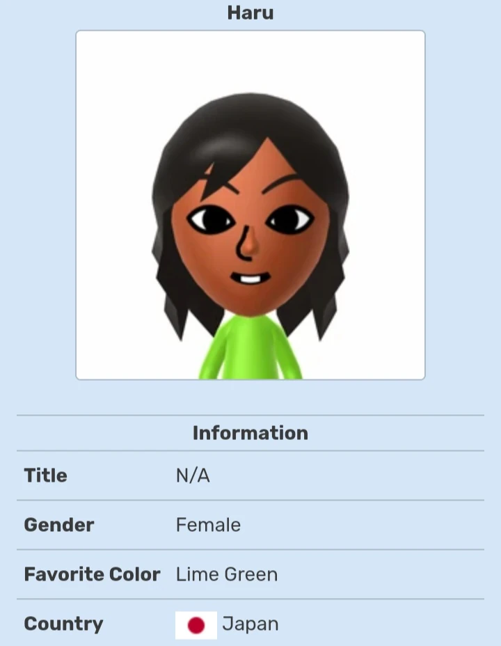 If the Miis were Pokémon Trainers: Haru | Fandom