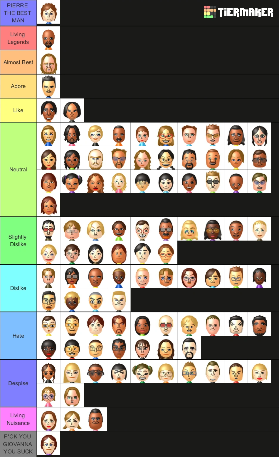 here’s my tier list on the wii cpu miis | Fandom