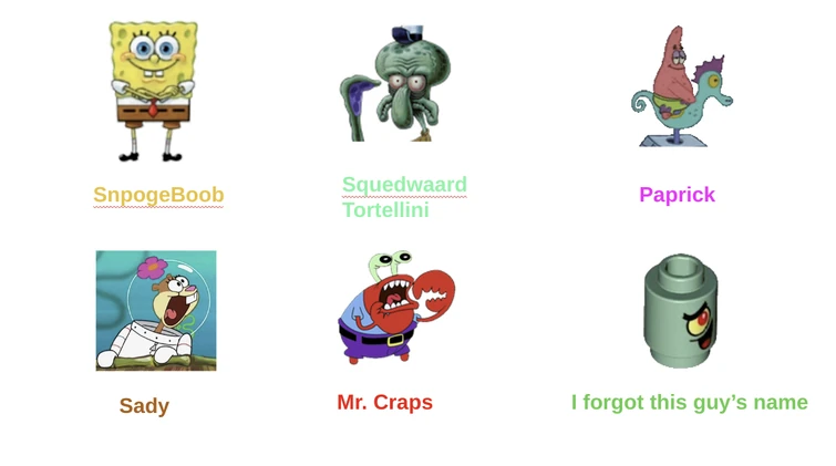 SpongeBob characters portrayed by SpongeBob | Fandom