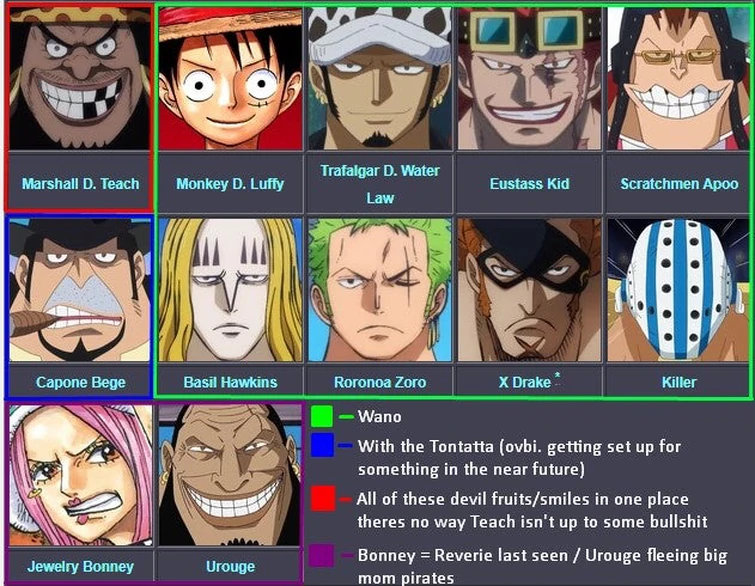 Discuss Everything About One Piece Wiki | Fandom