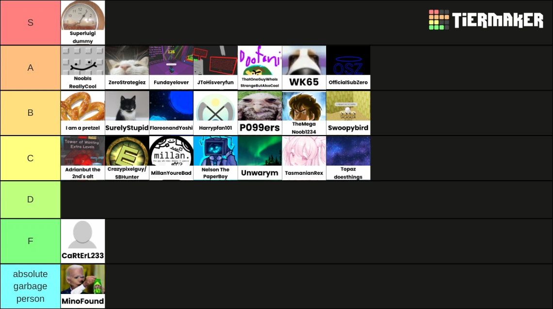 funny tier list yay | Fandom