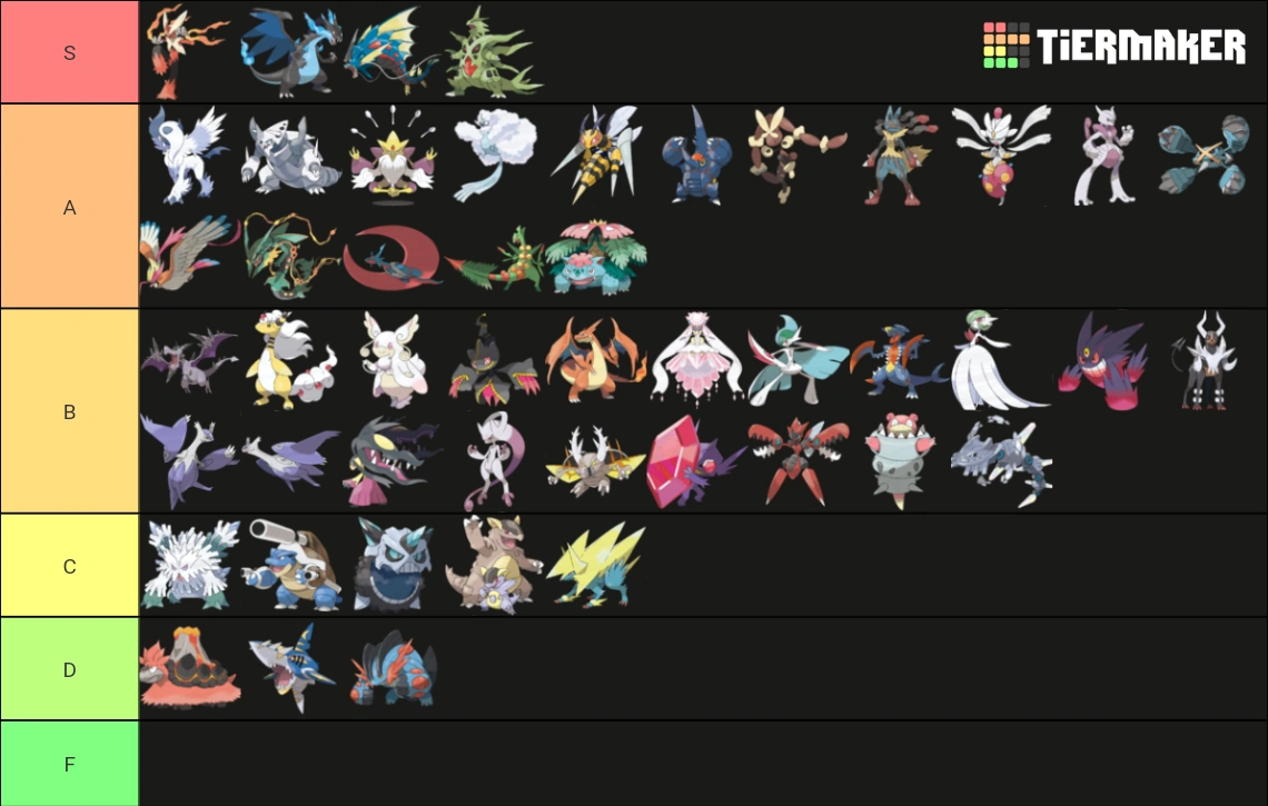 May as well rank Megas in a tierlist... | Fandom