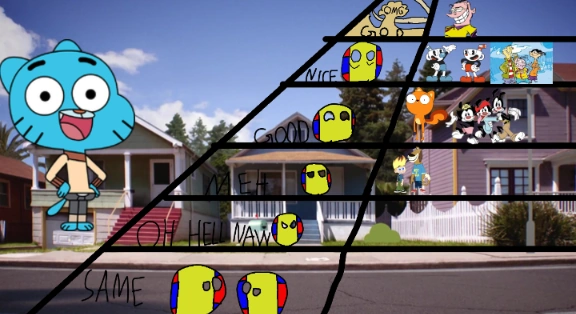 Gumball Matchup Idea | Fandom