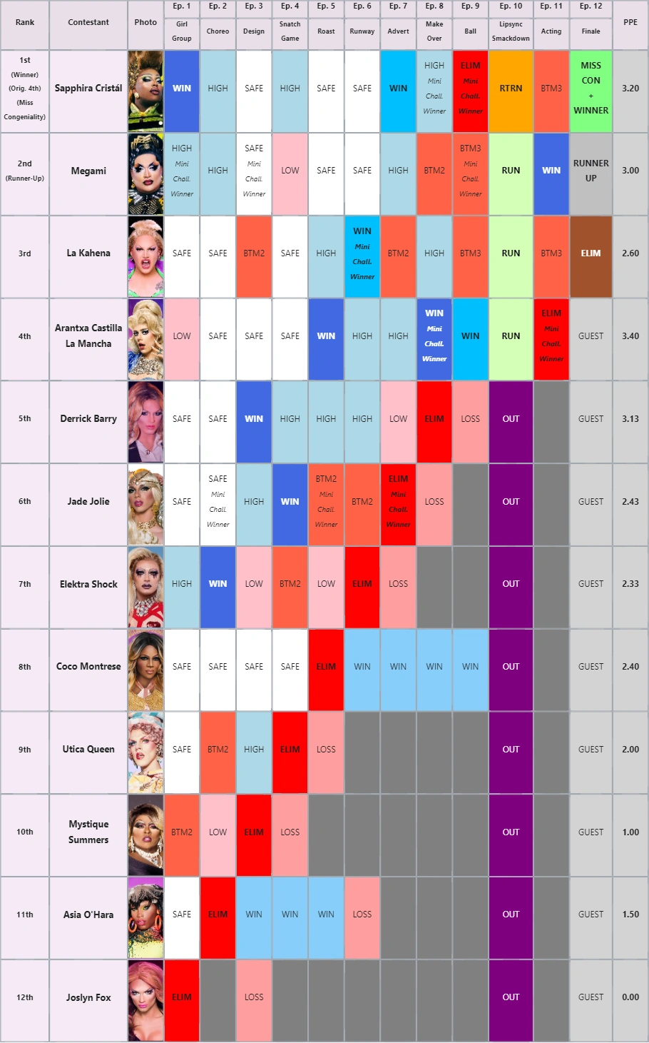 My All Stars 11 Fan Cast | Fandom