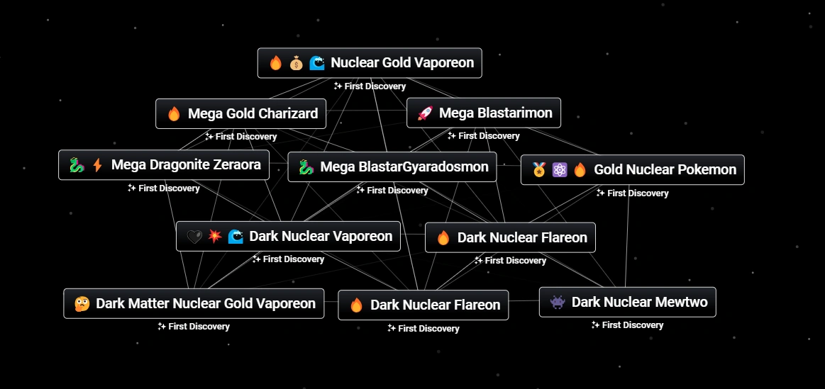 almost at 100 first discoveries... | Fandom
