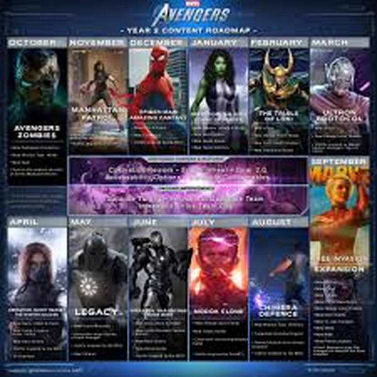 Discuss Everything About Marvel's Avengers Wiki | Fandom