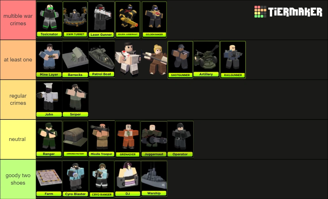 TDX teir list based on how many war crimes each tower commited | Fandom