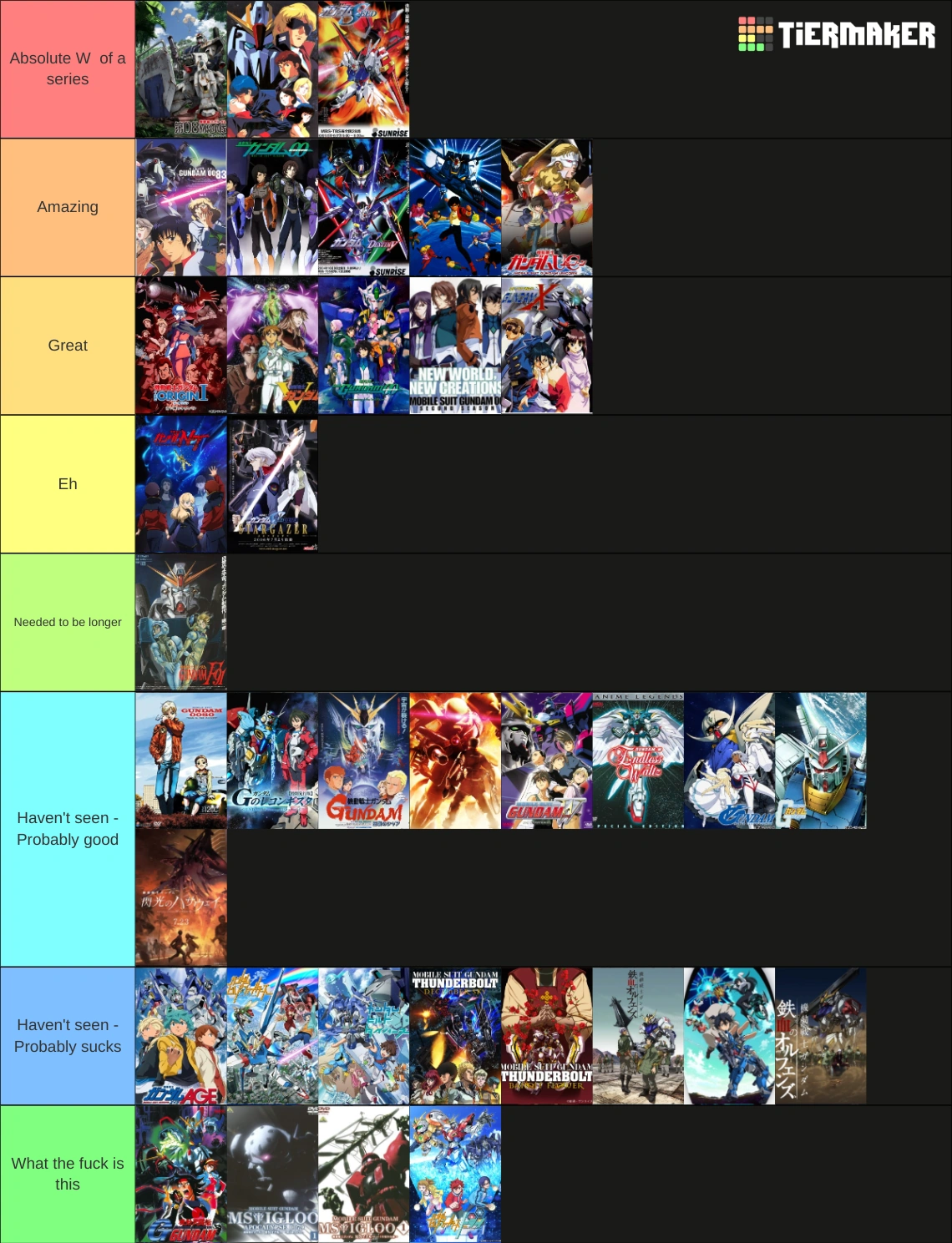 Gundam series tier list (honest opinions) | Fandom