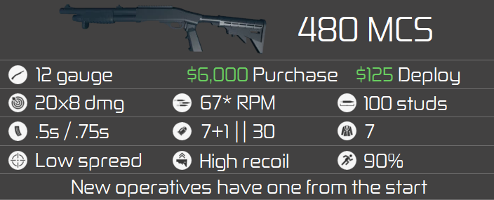 Weekly Weapon Discussion: 480 MCS | Fandom