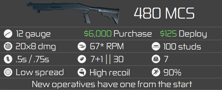 Weekly Weapon Discussion: 480 MCS | Fandom