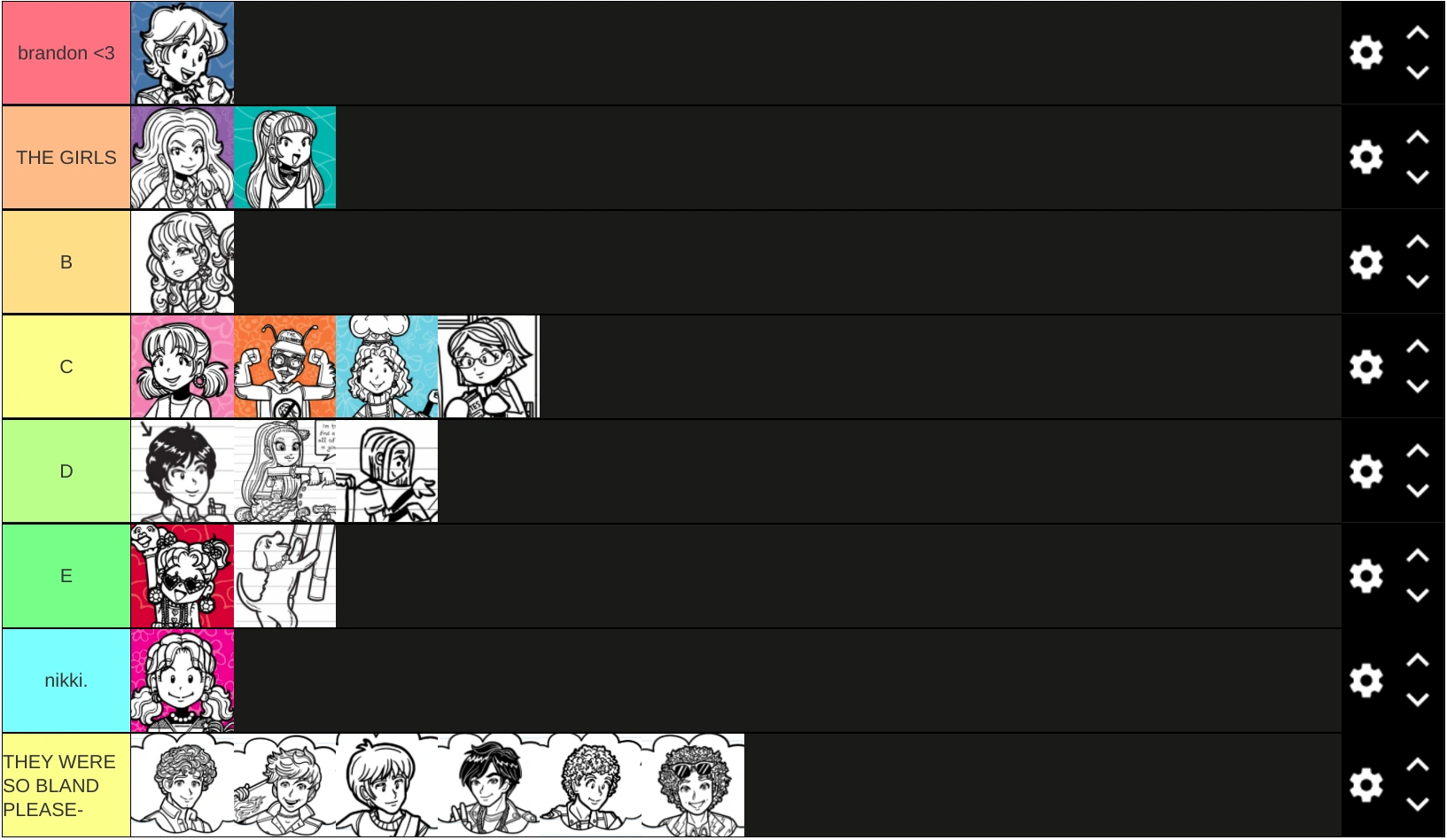 dork diaries tier list | Fandom