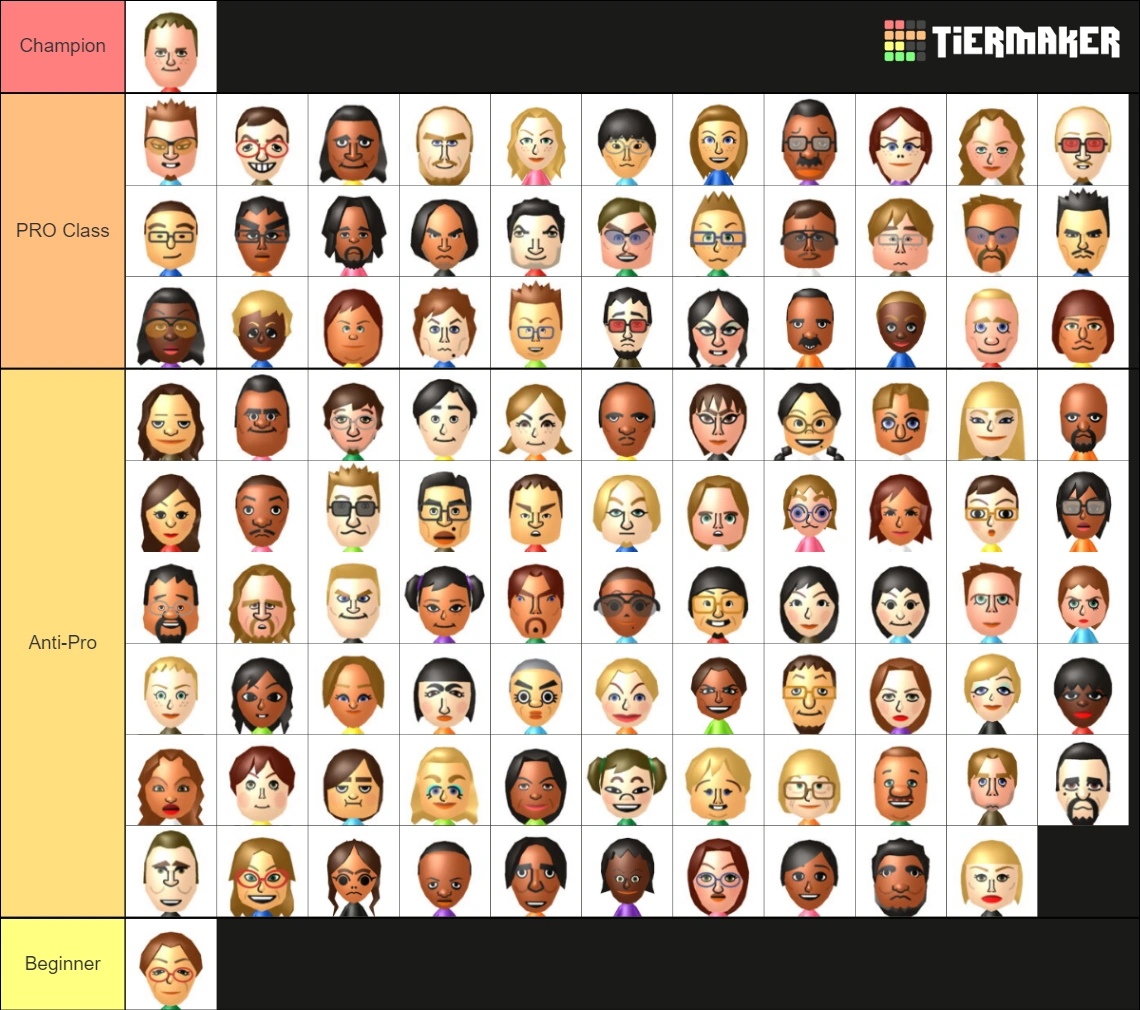 If CPU Miis had Skill Levels in Bowling | Fandom