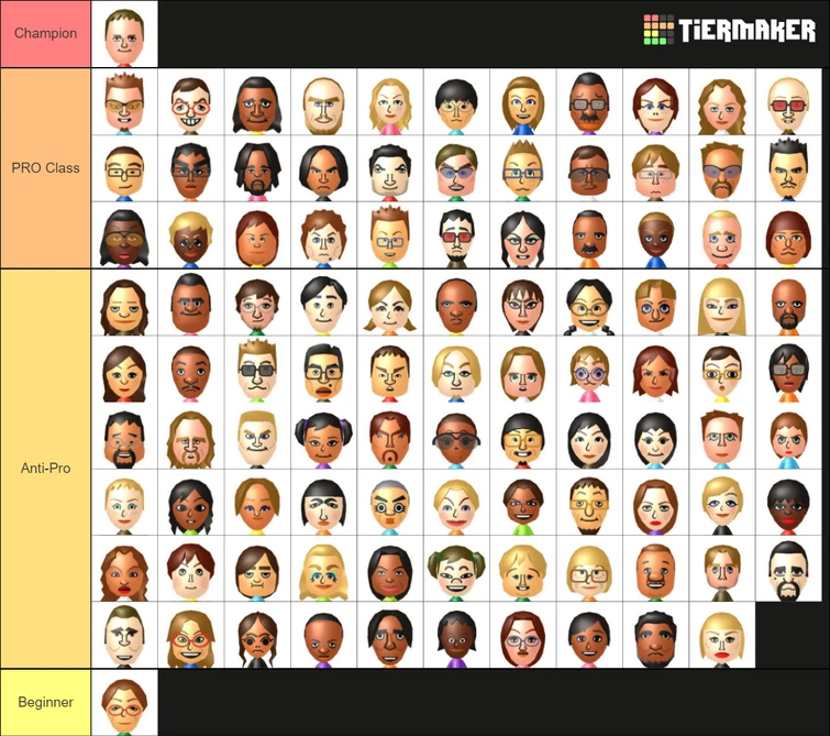 If CPU Miis had Skill Levels in Bowling | Fandom