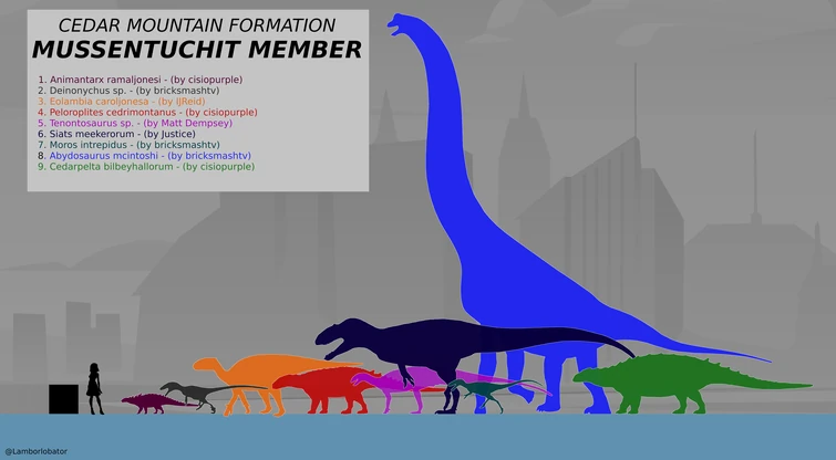Update on dinosaurs of the Mussentuchit Member (Cedar Mountain ...