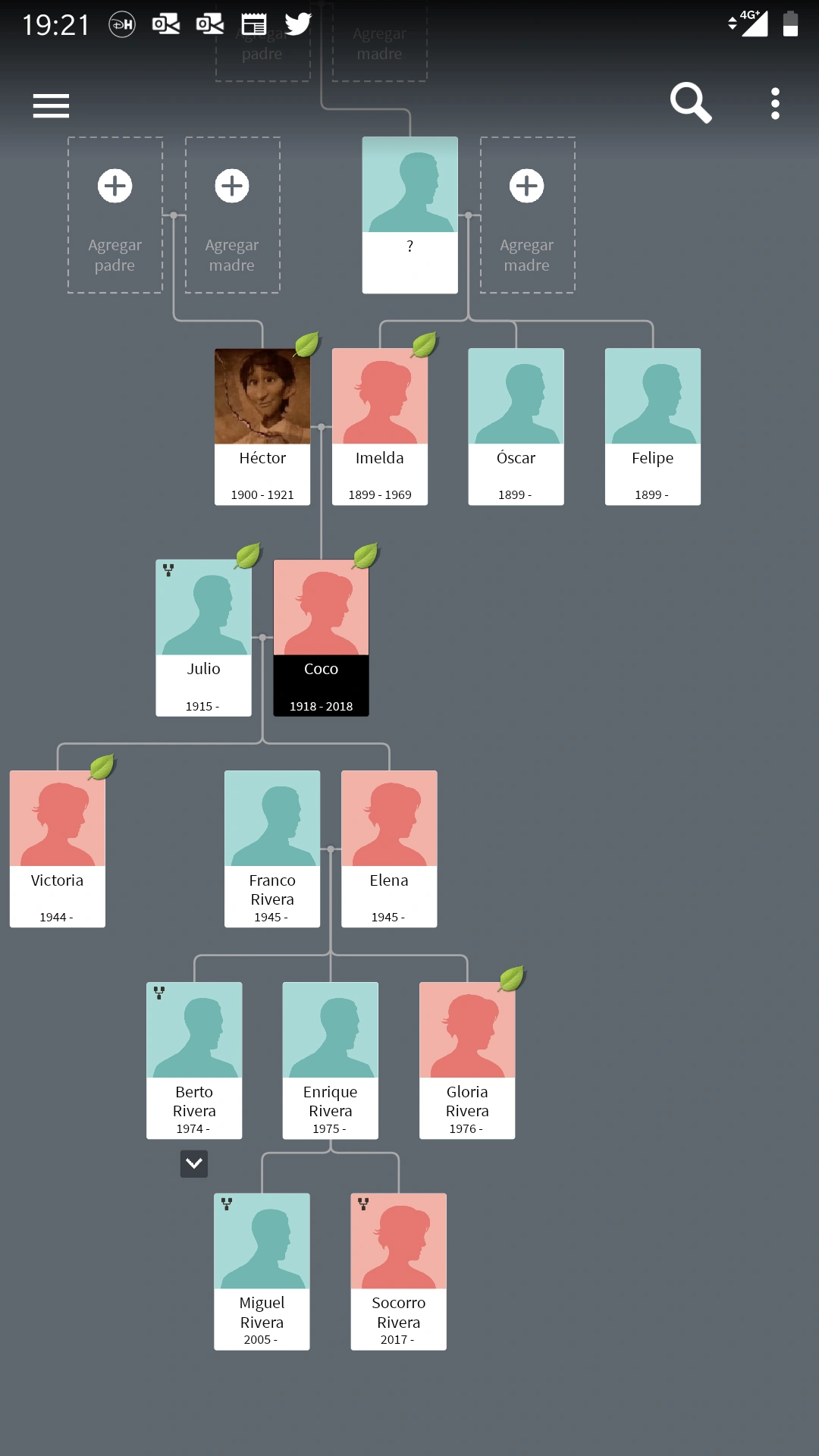 The family tree of Coco i made in ancestry (with 2 extra members that ...