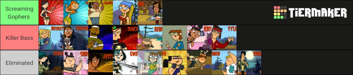 Total drama island Viewer voting part 10 | Fandom