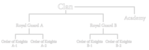 Academy | Echoes Of Darkness Wiki | Fandom