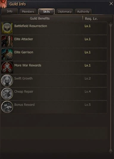 Guild | Echo of Soul Wiki | Fandom