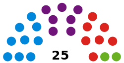 London Assembly | Echo's Wiki | Fandom