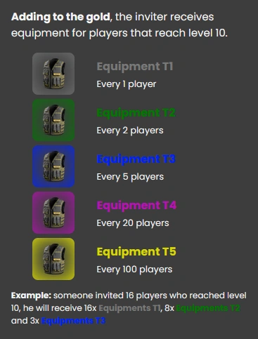 Referals | Eclesiar Wiki | Fandom