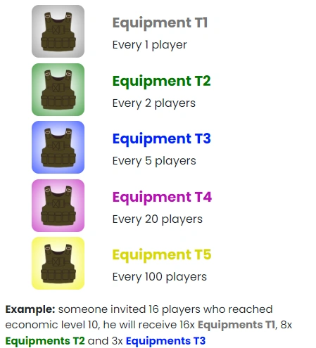 Referals | Eclesiar Wiki | Fandom