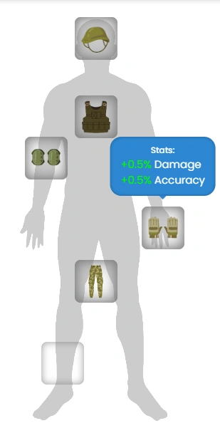 Equipments | Eclesiar Wiki | Fandom