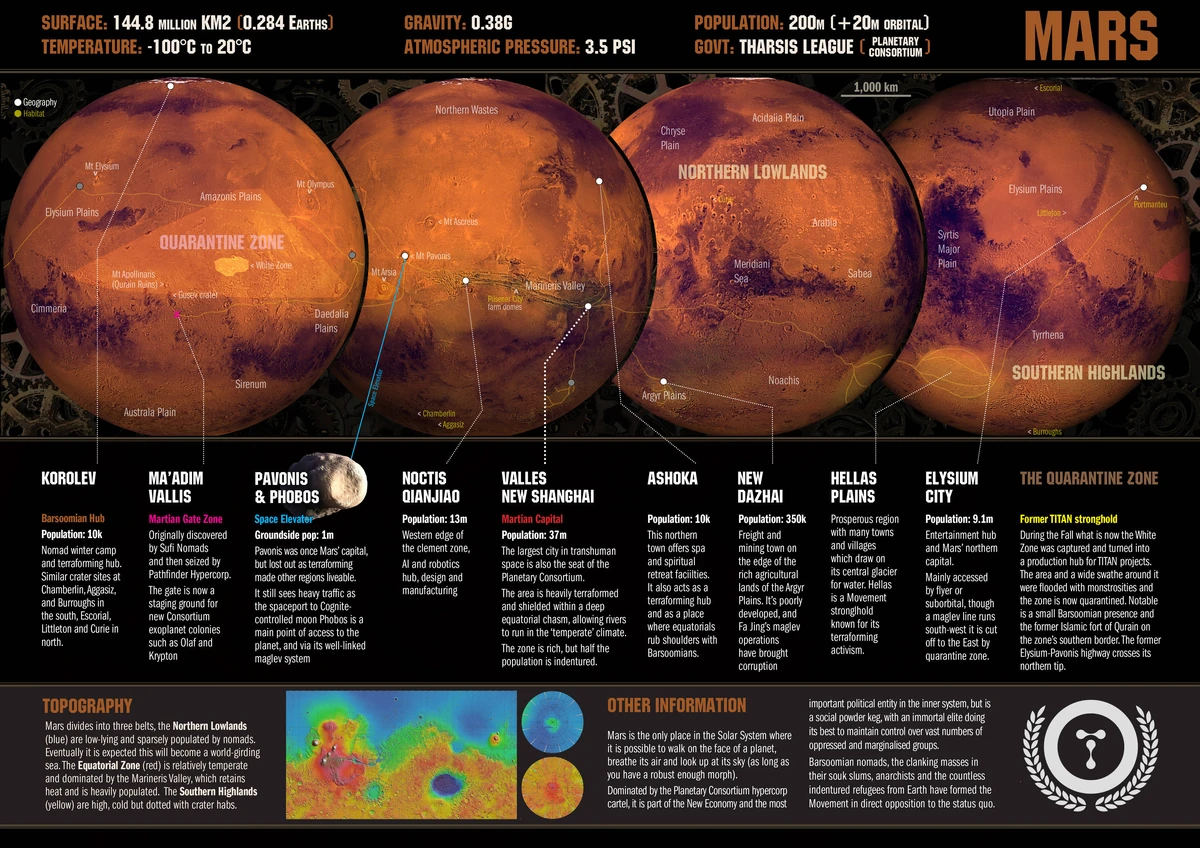 Mars | Wiki Eclipse Savage | Fandom