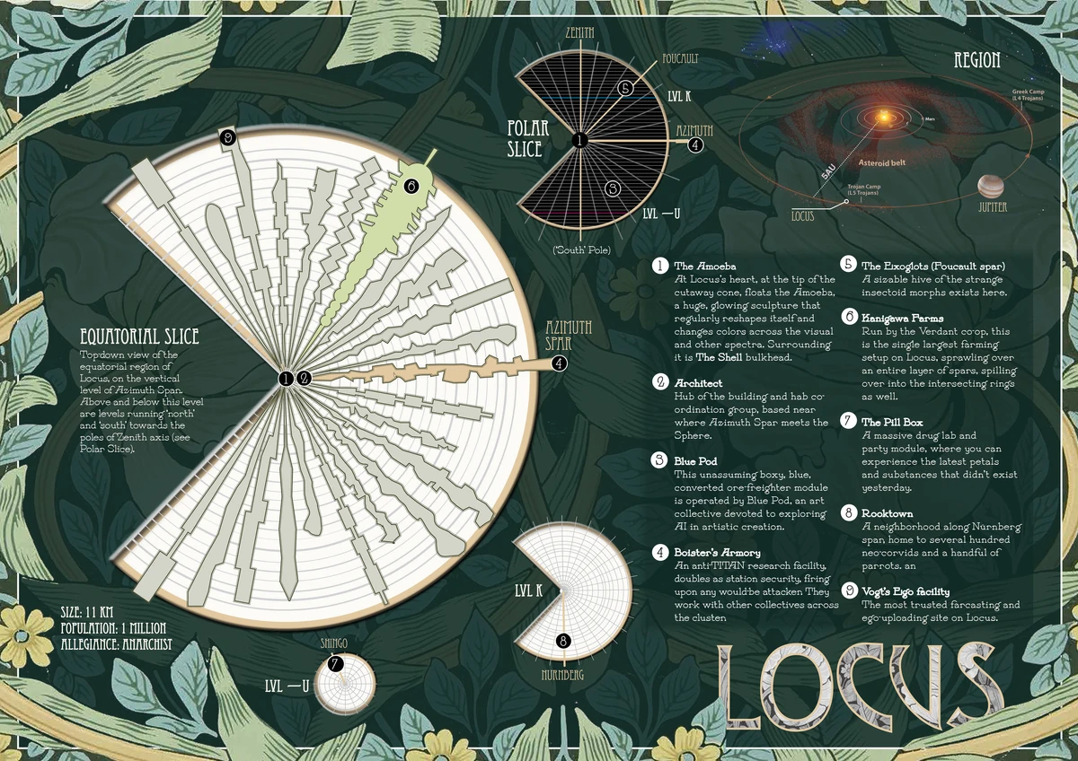 Locus | Wiki Eclipse Savage | Fandom