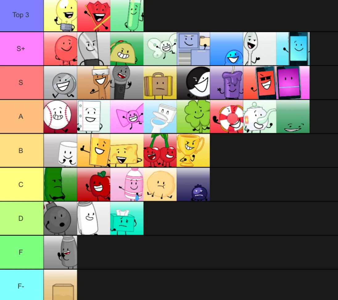 Give me your BFDI/I.I tier lists I guess… | Fandom