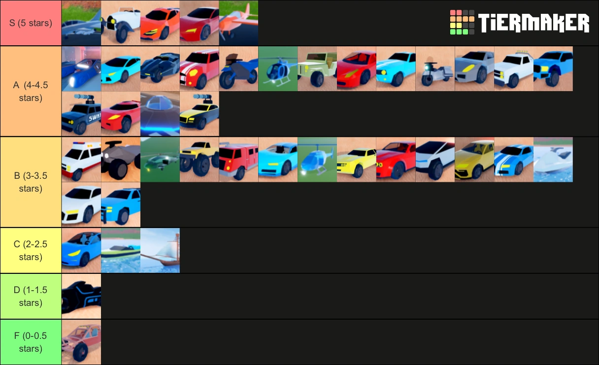Jailbreak handling tier list | Fandom