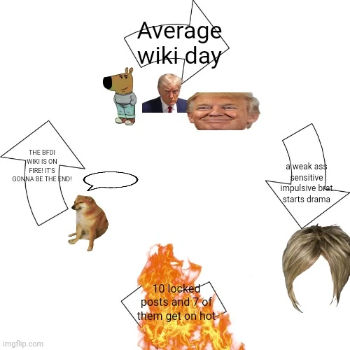 Bfdi wiki cycle | Fandom