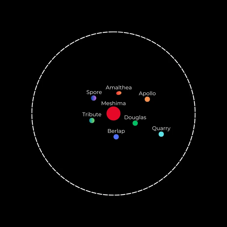 Discuss Everything About UPG Fanmade Planets Wiki | Fandom