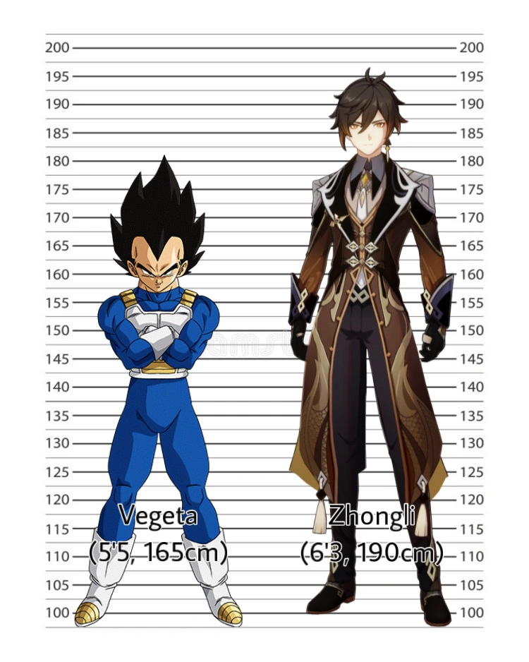 Vegeta Being Shorter Than Tall Genshin Guys | Fandom